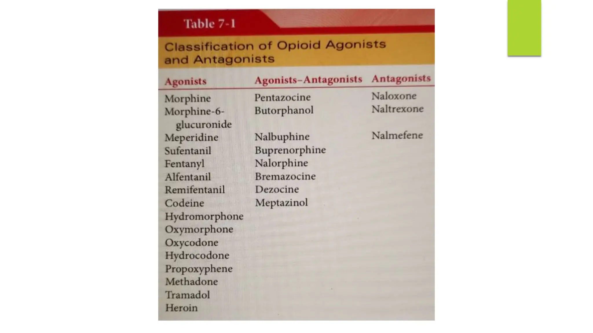 opioids pharmacology and classification and implications | PPTX