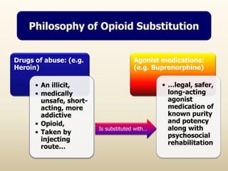 OPIOID SUBSTITUTION THERAPY.ppt