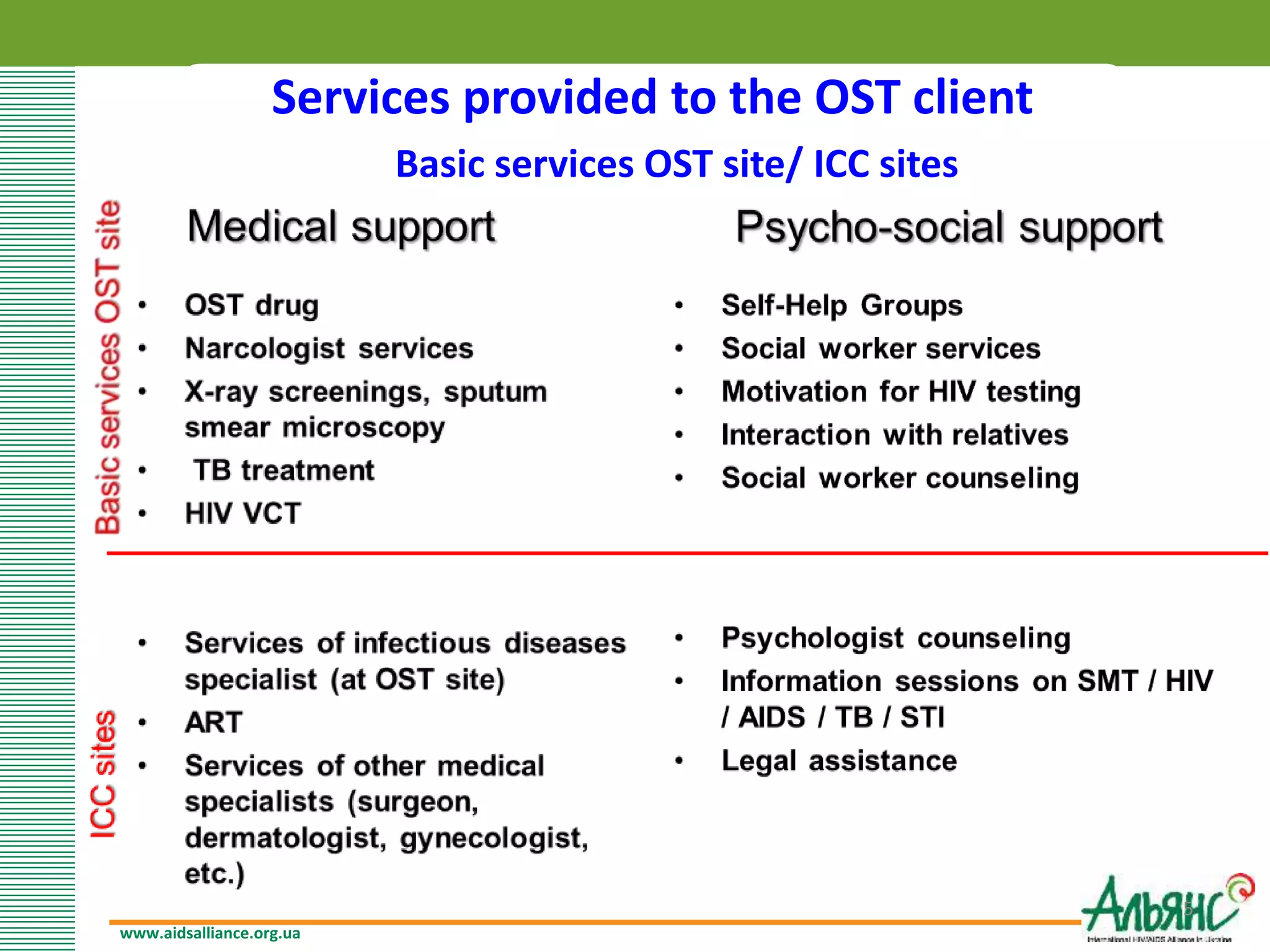 Opioid Substitution Therapy (OST) and TB/MDR integration | PPT