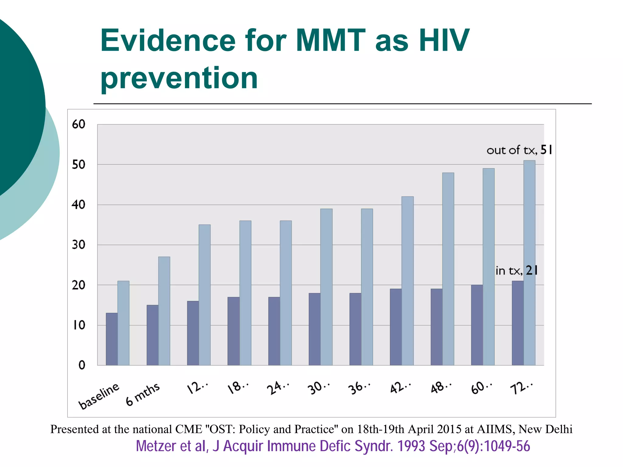 Opioid substitution therapy (ost) models of programme design and ...