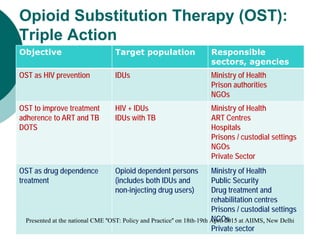 Opioid substitution therapy (ost) models of programme design and ...