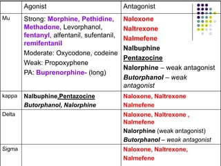 Opioid analgesics (VK) | PPT
