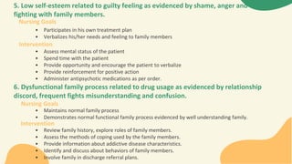 Opioid Use Disorder | Substance Abuse | Psychiatric Nursing | Juhin J | PDF