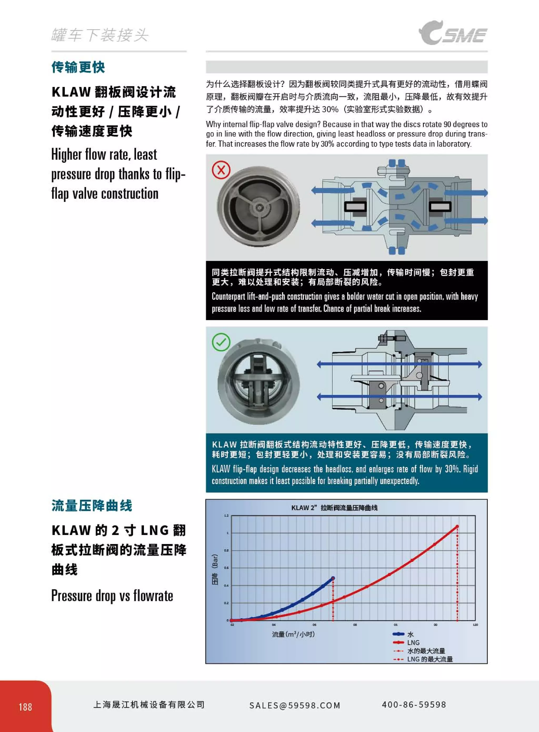 SME KLAW Breakaway Couplings FlipFlap Instant Safety Couplings | PDF