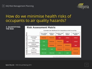 Opira - Indoor Air Quality Risk Management Planning | PDF