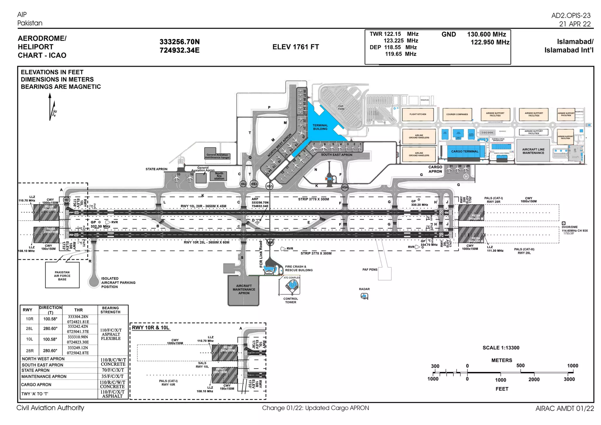 OPIS-chart (1).pdf