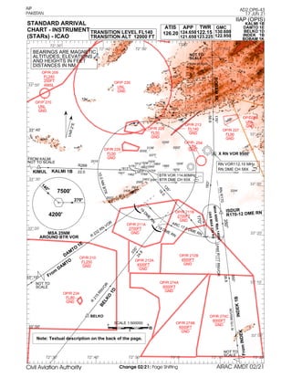 OPIS-chart (1).pdf