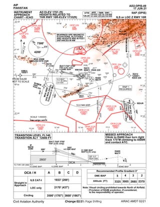 OPIS-chart (1).pdf