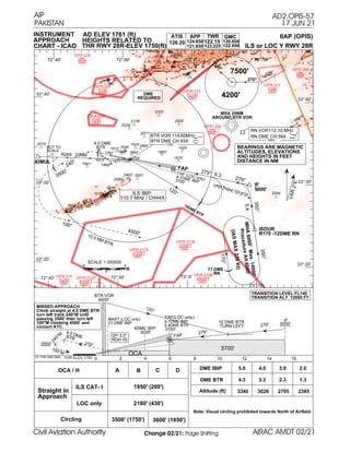 OPIS-chart (1).pdf