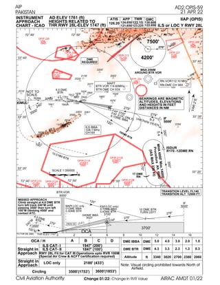OPIS-chart (1).pdf