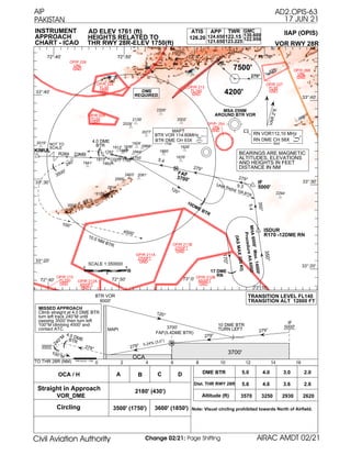OPIS-chart (1).pdf