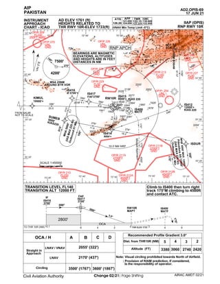 OPIS-chart (1).pdf