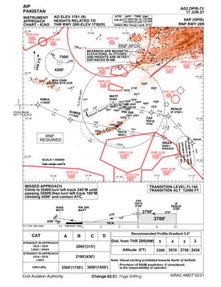 OPIS-chart (1).pdf