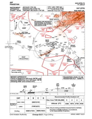 OPIS-chart (1).pdf