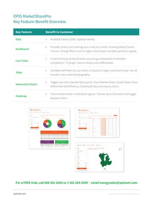 OPIS Fact Sheet: MarketSharePro | PDF