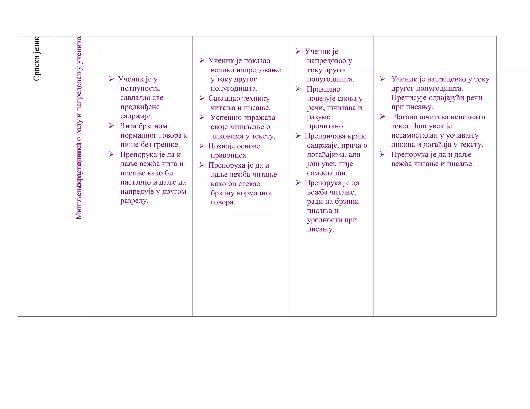 Opisne ocene-za-i-razred-zaklina-i-milijana1 (1) | DOC