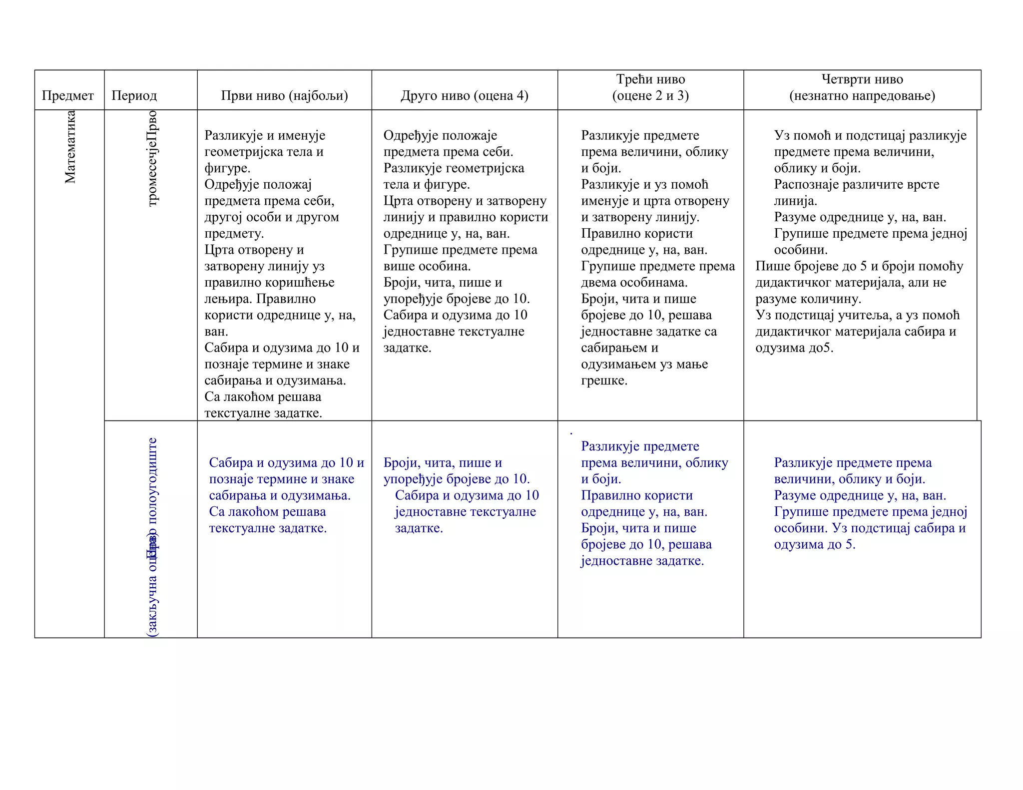 Opisne ocene-za-i-razred-zaklina-i-milijana1 (1) | DOC