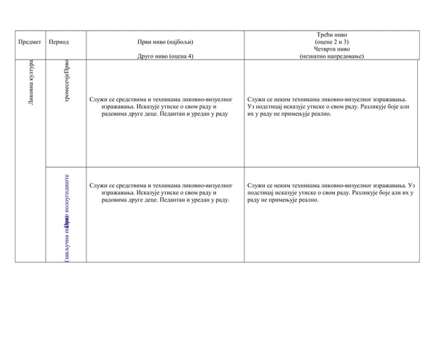 Opisne ocene-za-i-razred-zaklina-i-milijana1 (1) | DOC
