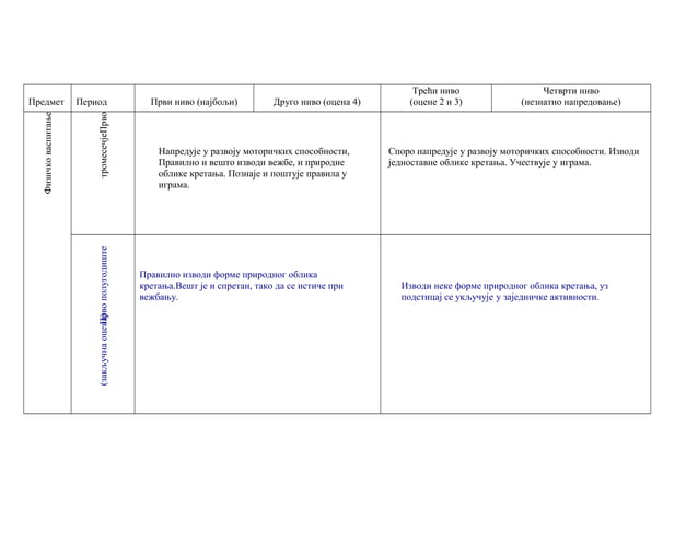 Opisne ocene-za-i-razred-zaklina-i-milijana1 (1) | DOC
