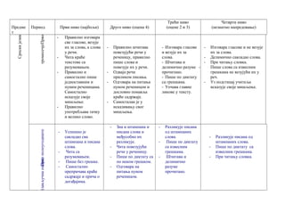 Opisne ocene-za-i-razred-zaklina-i-milijana1 (1) | DOC