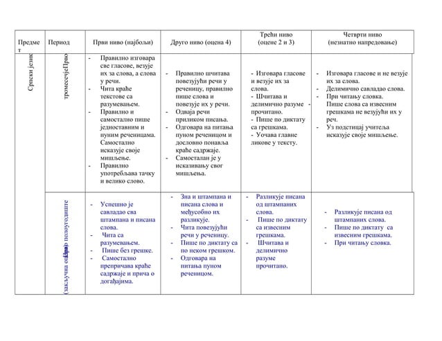 Opisne ocene-za-i-razred-zaklina-i-milijana1 (1) | DOC