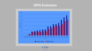 Opis Spain S.L. | PDF