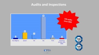 Opis Spain S.L. | PDF