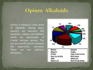 Opium | PPTX