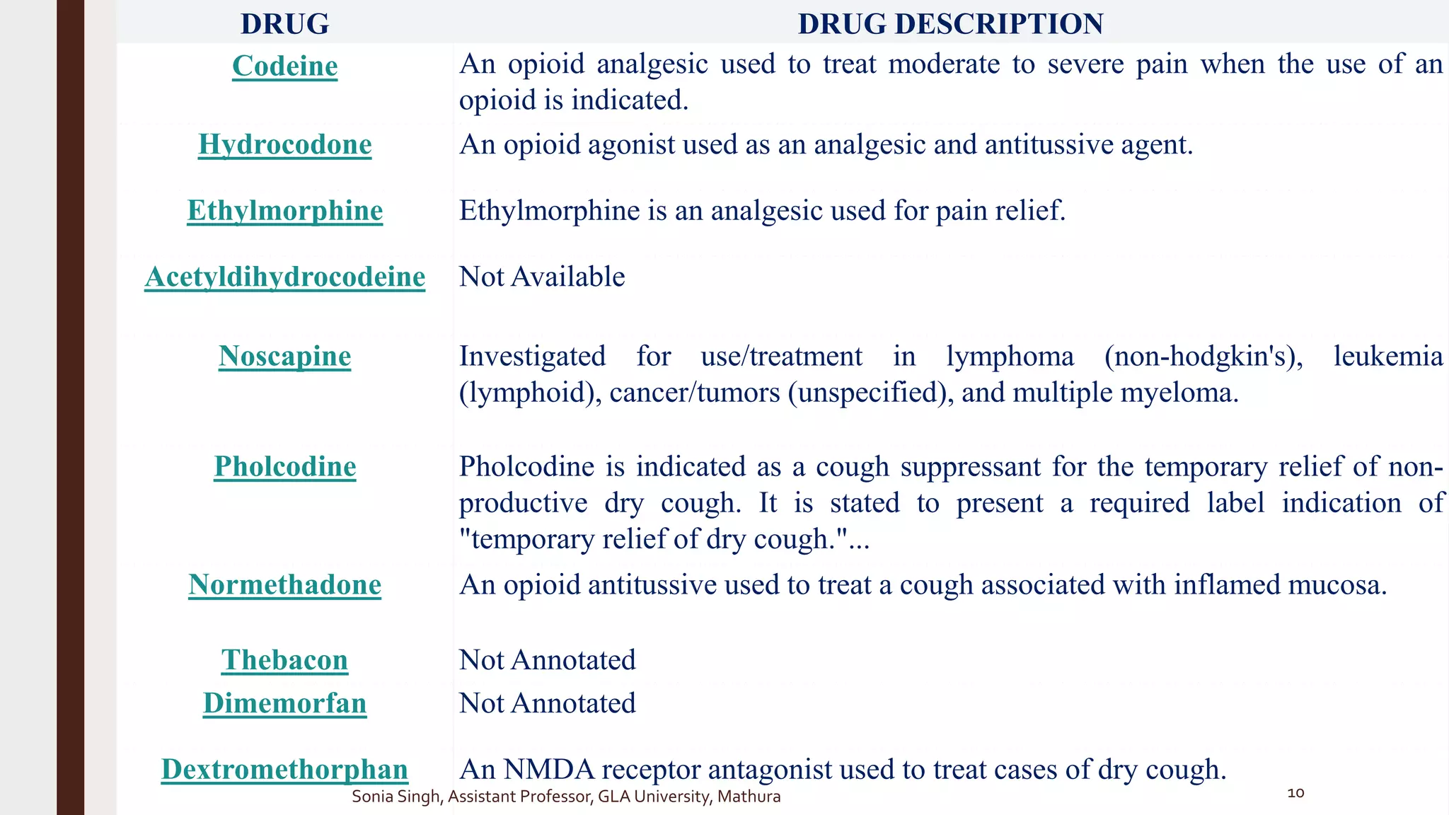 Opium: chemical constituents, therapeutic uses and commercial products ...
