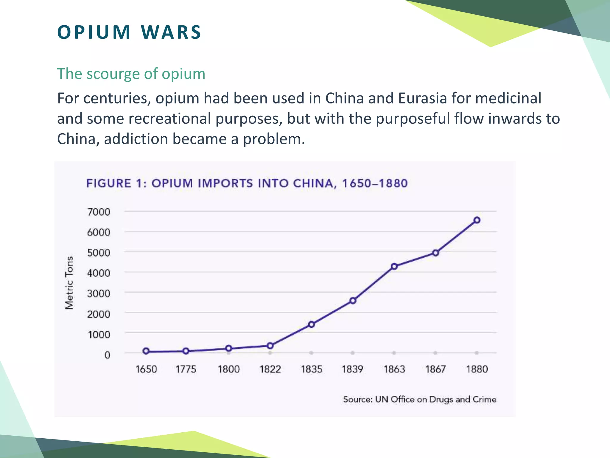 Opium War - PPT.pptx