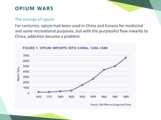 Opium War - PPT.pptx