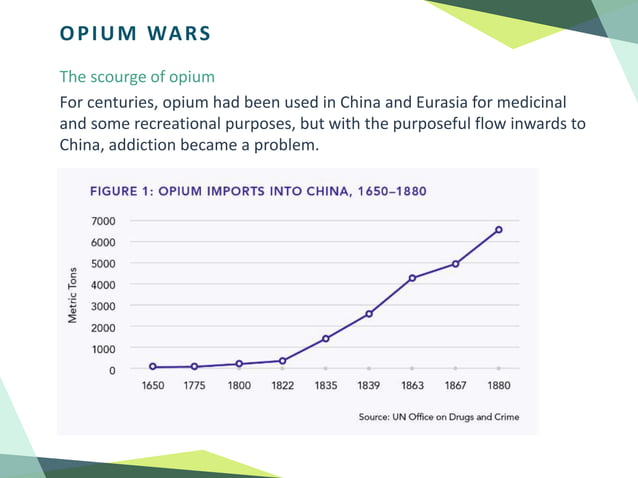 Opium War - PPT.pptx