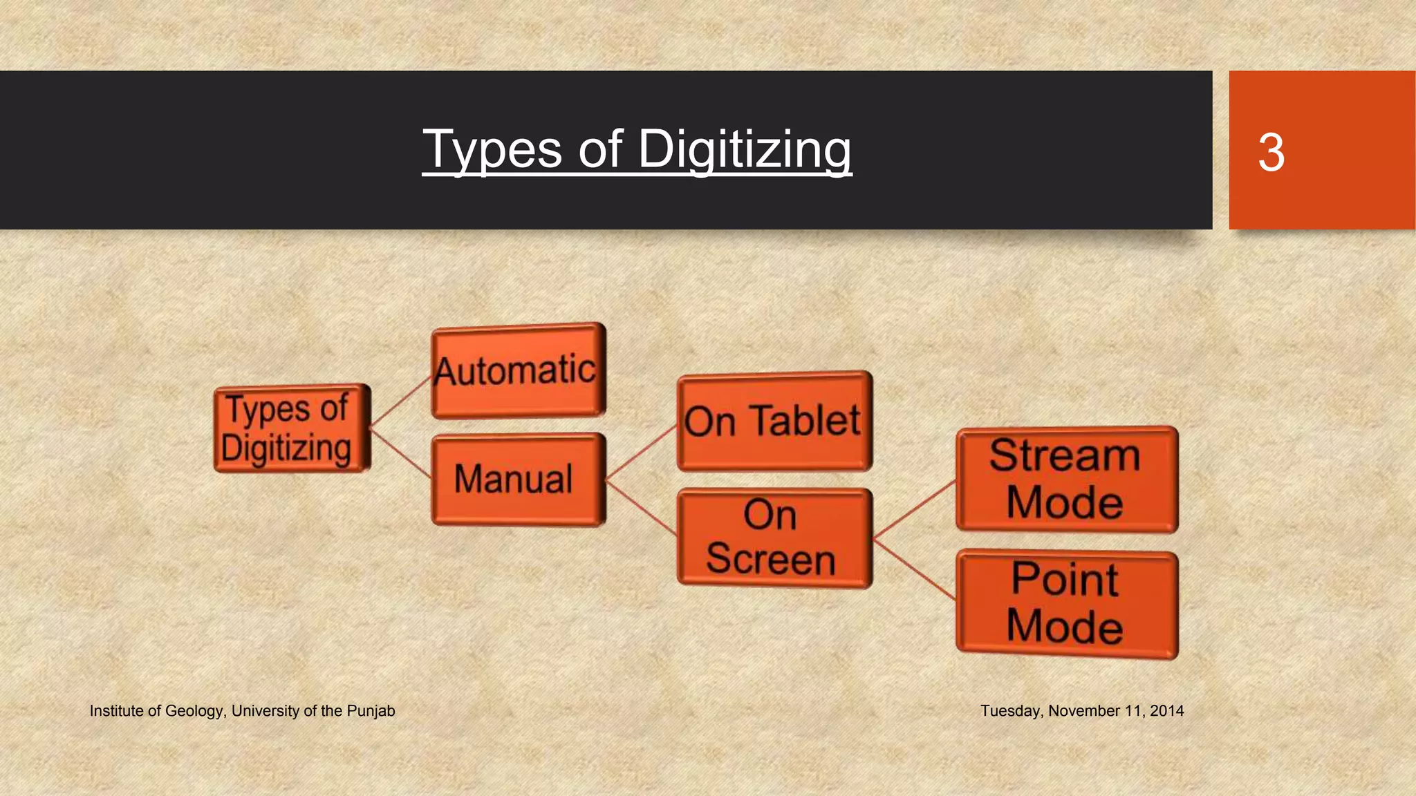 Lec_3_Intro to Digitizing | PPTX