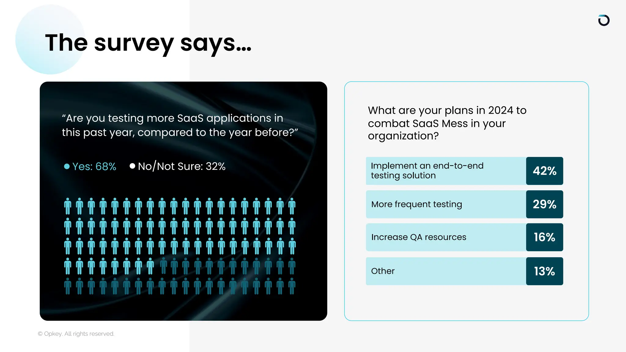 Benefits Of Opkey For Automation Purpose Ppt