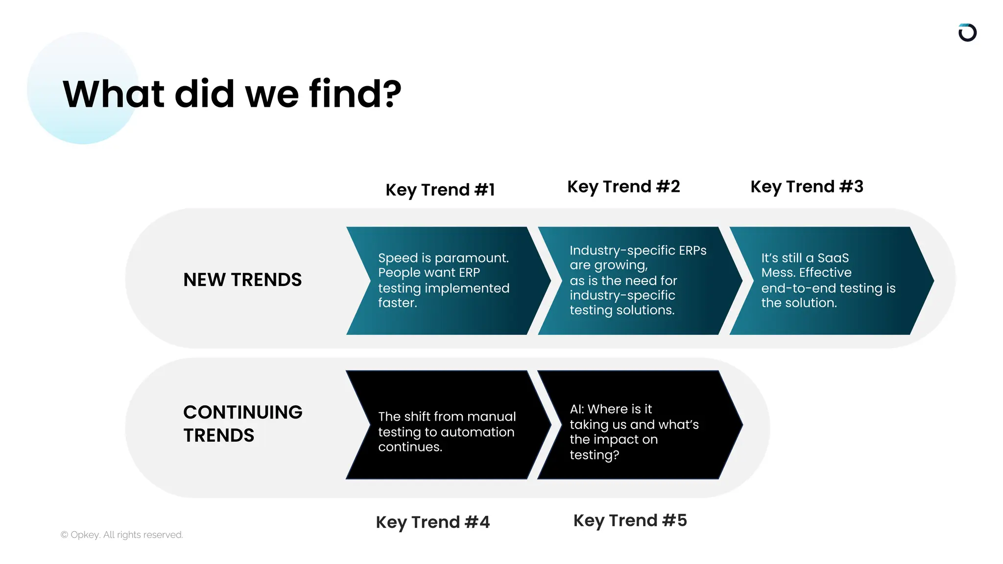 Benefits Of Opkey For Automation Purpose Ppt