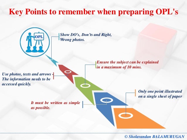 OPL - One Point Lesson