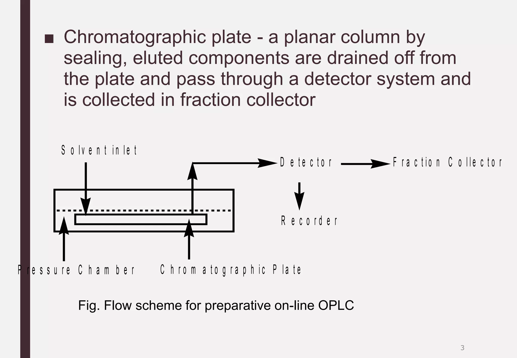 Over Pressure Layer Chromatography.pptx