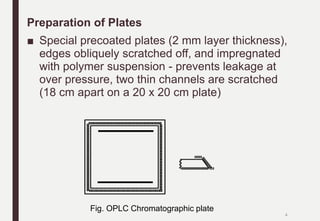 Over Pressure Layer Chromatography.pptx