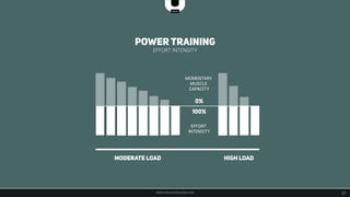 HIGH LEVEL PERSONAL TRAINER WORKSHOP #1 | PDF