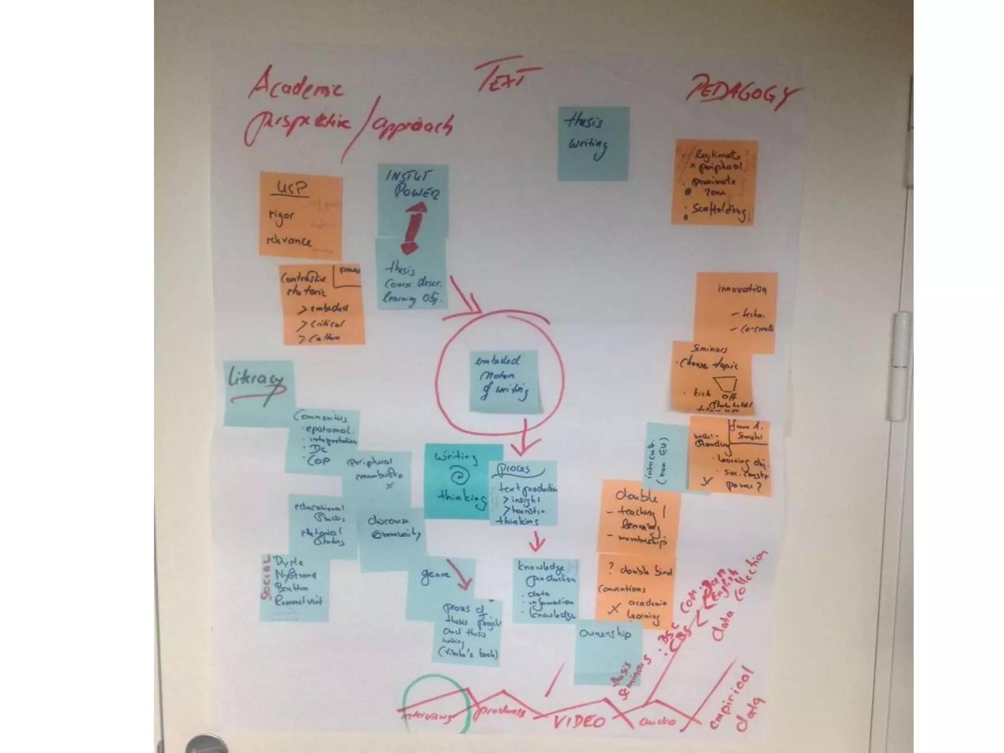 The double transition Becoming a (peripheral) member of the academic ...