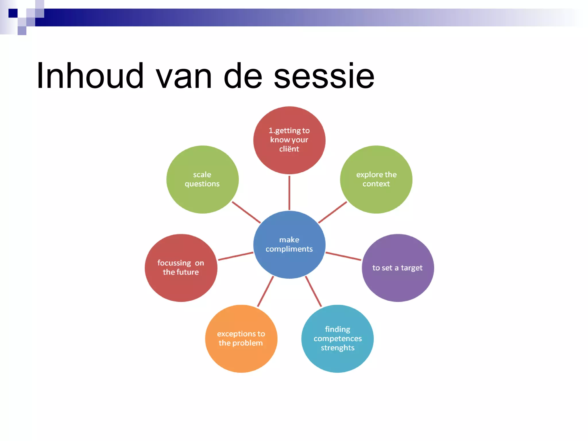 Oplossingsgericht Coachen | PPT