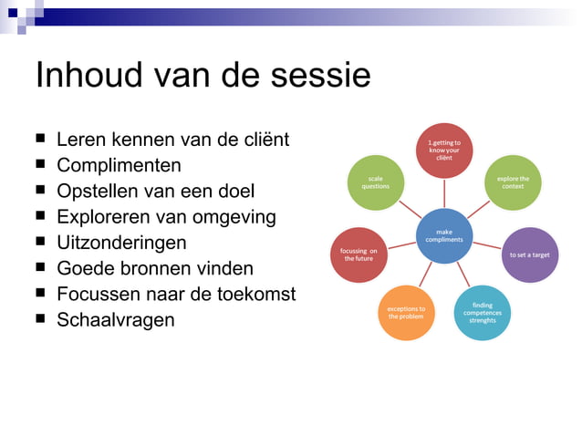 Oplossingsgericht Coachen | PPT