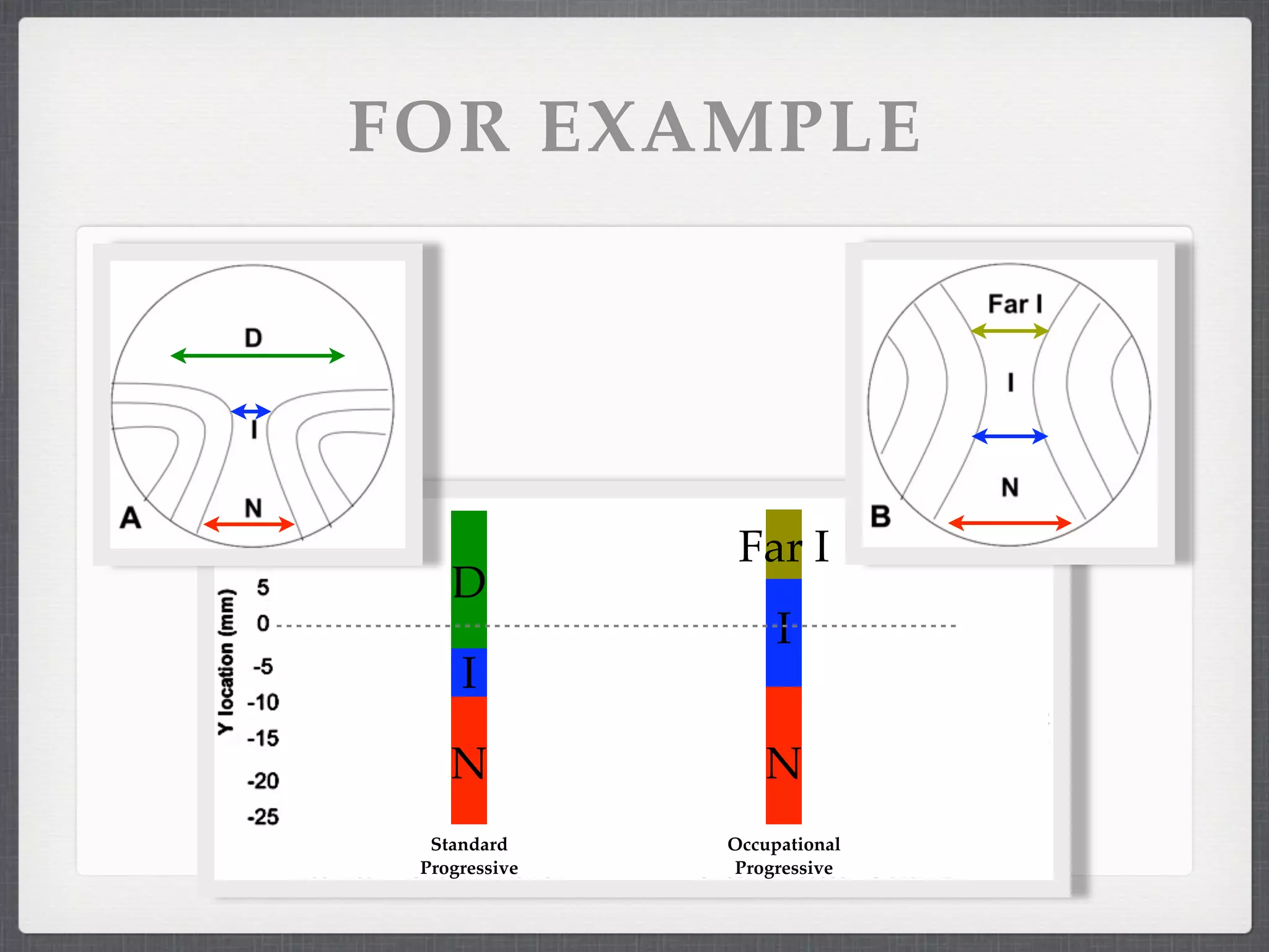 Occupational PALs | KEY | Eye and Vision Conditions | Diseases and ...