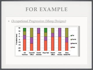 Occupational PALs | PPT