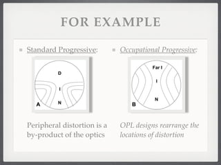 Occupational PALs | PPT