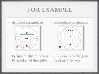 Occupational PALs | PPT
