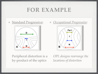 Occupational PALs | PPT