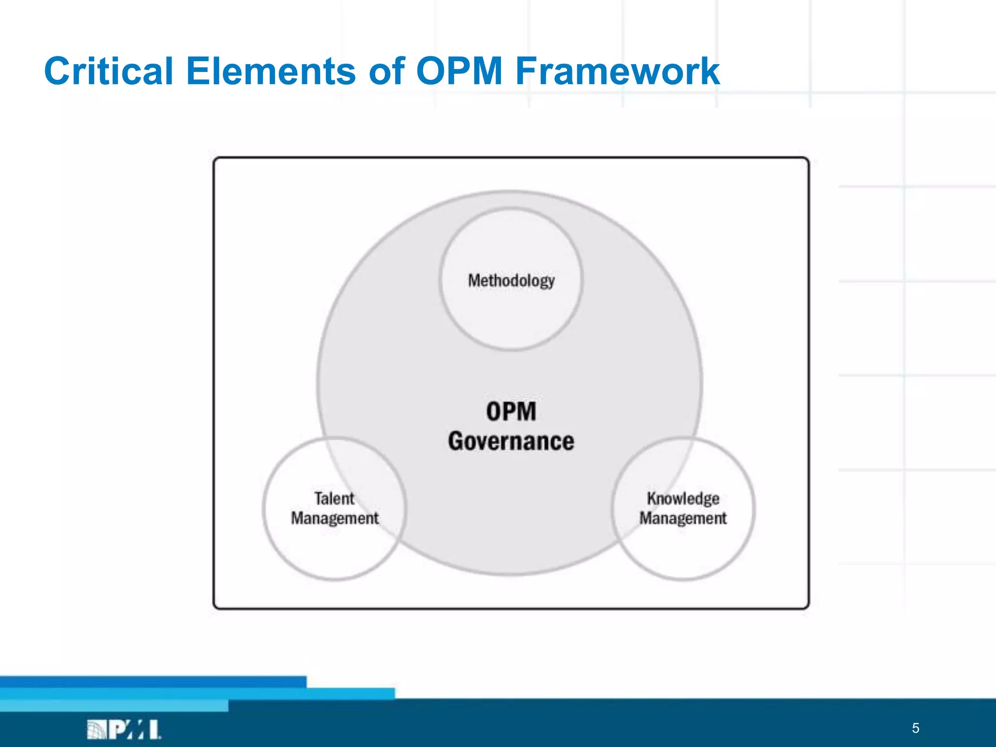 OPM-Framework.ppt