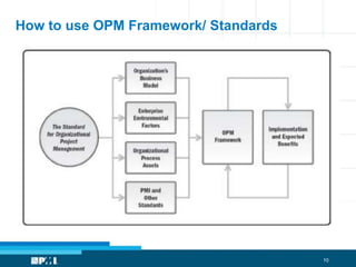 OPM-Framework.ppt