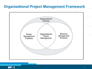 OPM-Framework.ppt